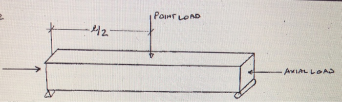 Solved A simply supported beam with an axial load (See | Chegg.com