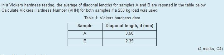Solved In a Vickers hardness testing, the average of | Chegg.com
