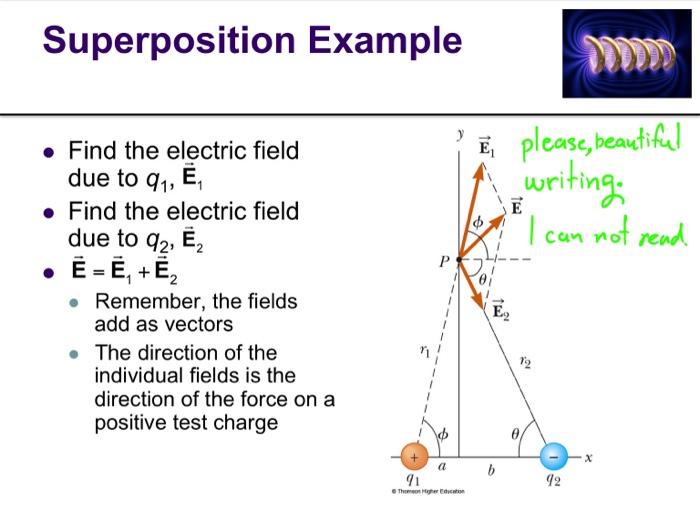 Solved Superposition Example E please beautiful writing I | Chegg.com