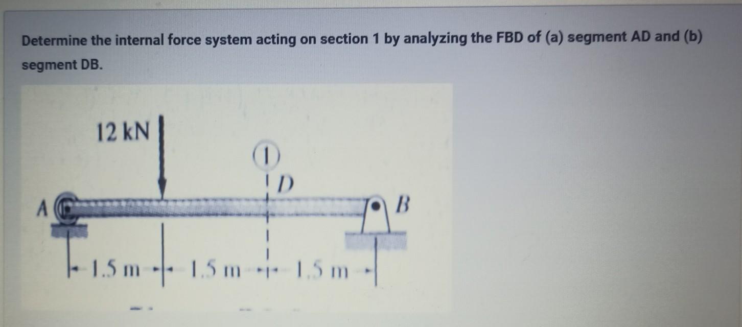 Solved Determine the internal force system acting on section | Chegg.com