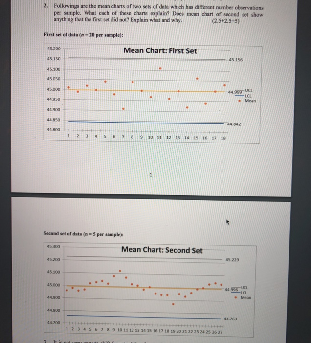 Solved 2. Followings are the mean charts of two sets of data | Chegg.com