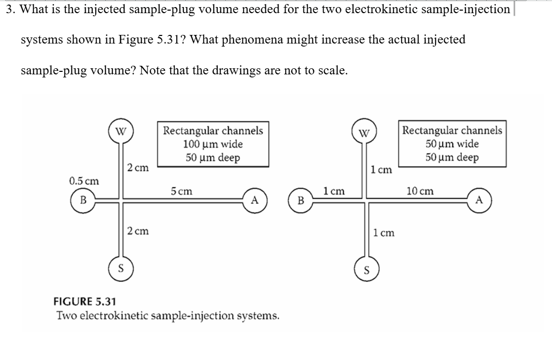 Solved For the cross-intersection electrokinetic | Chegg.com