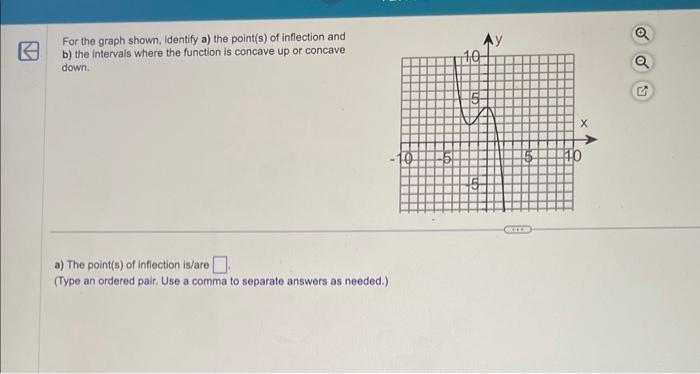 Solved For the graph shown, Identify a) the point(s) of | Chegg.com