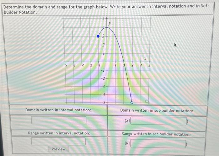 Solved Determine the domain and range for the graph below. | Chegg.com
