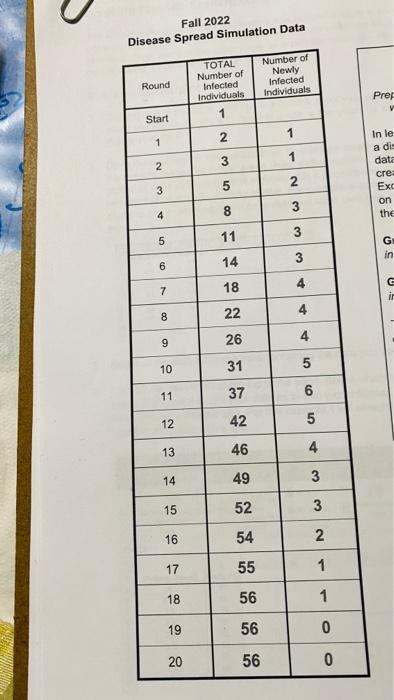 Solved use data bellow to create 2 different graph. make | Chegg.com