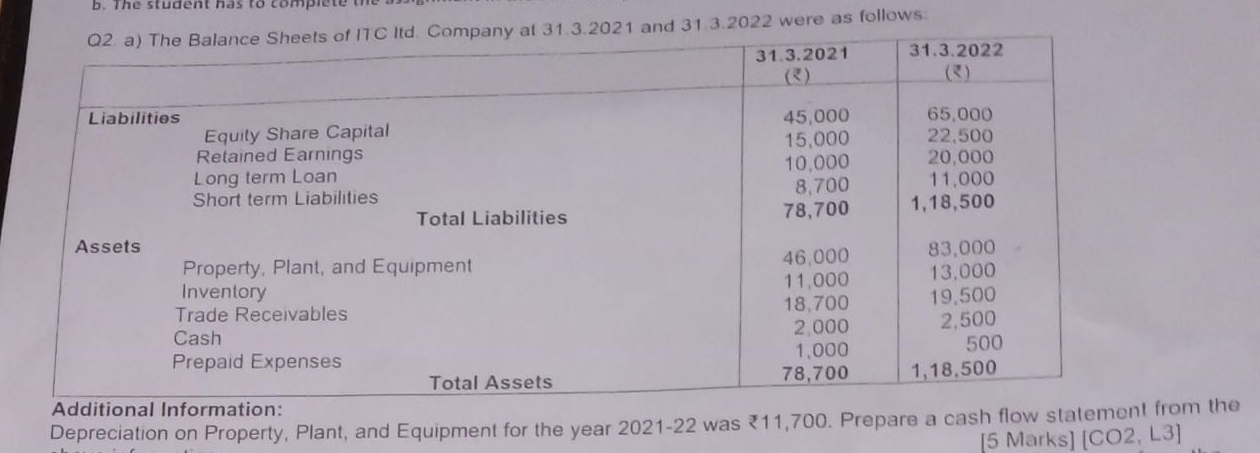 Solved Q2 ﻿a) ﻿The Balance Sheets of ITC Itd. Company at | Chegg.com