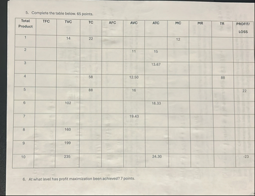 Solved Complete the table below. 65 ﻿points.\table[[Total | Chegg.com