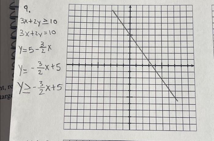 Solved 3x+2y≥103x+2y=10y=5−23xy=−23x+5y≥−23x+5 | Chegg.com