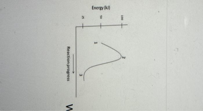 Solved Given the energy diagram for a reaction 25 KJ 50KJ | Chegg.com