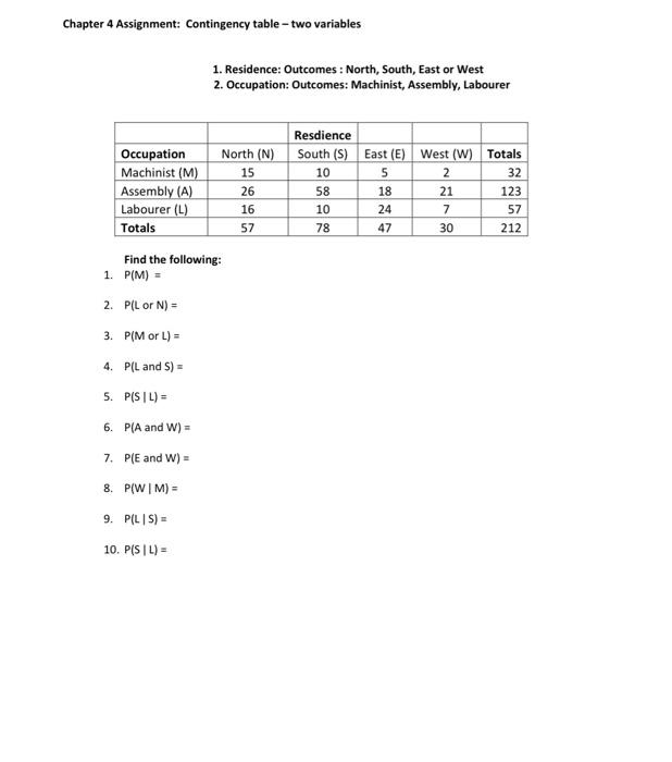 Solved 1. Residence: Outcomes : North, South, East or West | Chegg.com