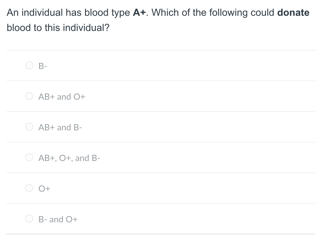 Solved An individual has blood type A+. ﻿Which of the | Chegg.com