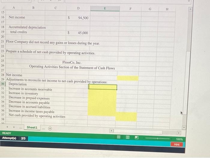 Solved Prepare a schedule of net cash provided by operating | Chegg.com