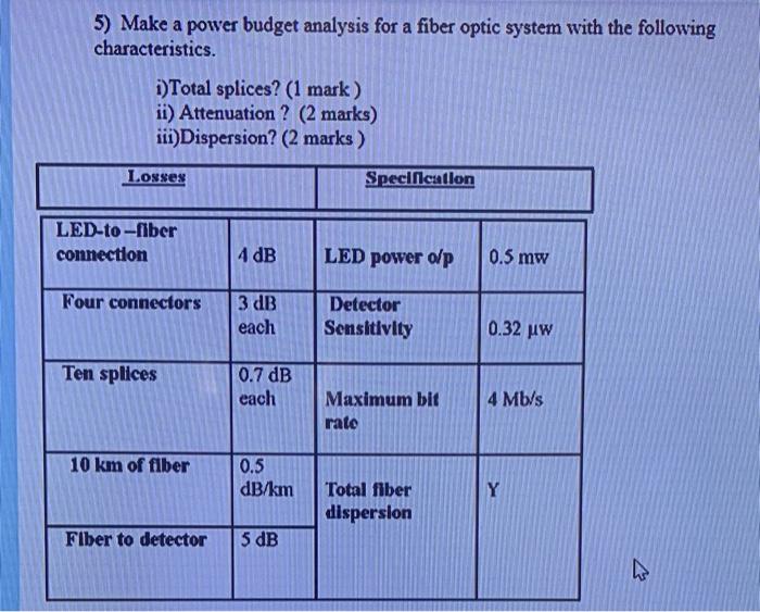 Solved 5) Make a power budget analysis for a fiber optic | Chegg.com
