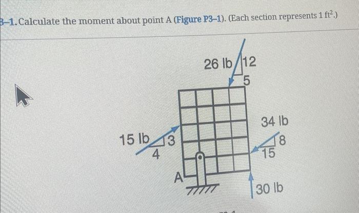 Solved 1. Calculate the moment about point A (Figure P3-1). | Chegg.com