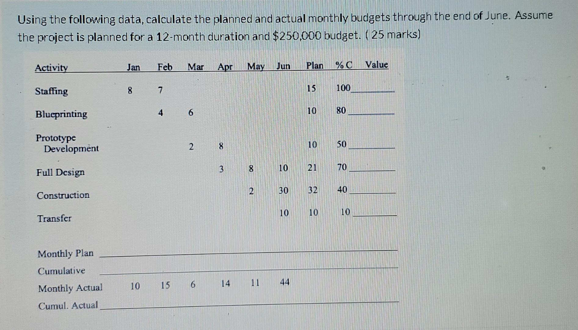 Solved Using the following data, calculate the planned and | Chegg.com