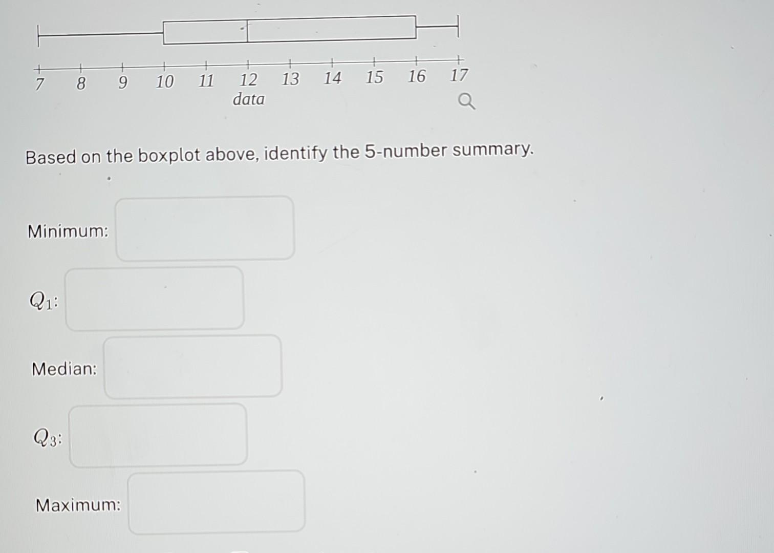 Solved Based on the boxplot above, identify the 5-number | Chegg.com