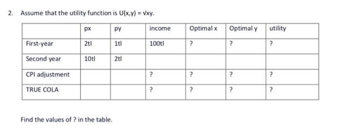 Solved 2. Assume that the utility function is U(x,y)=xy. | Chegg.com
