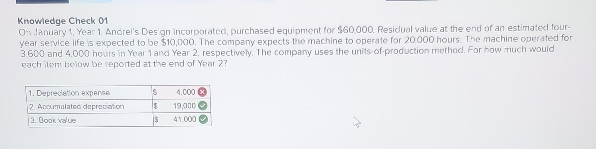 Solved Knowledge Check 01 On January 1, Year 1, Andrei's | Chegg.com