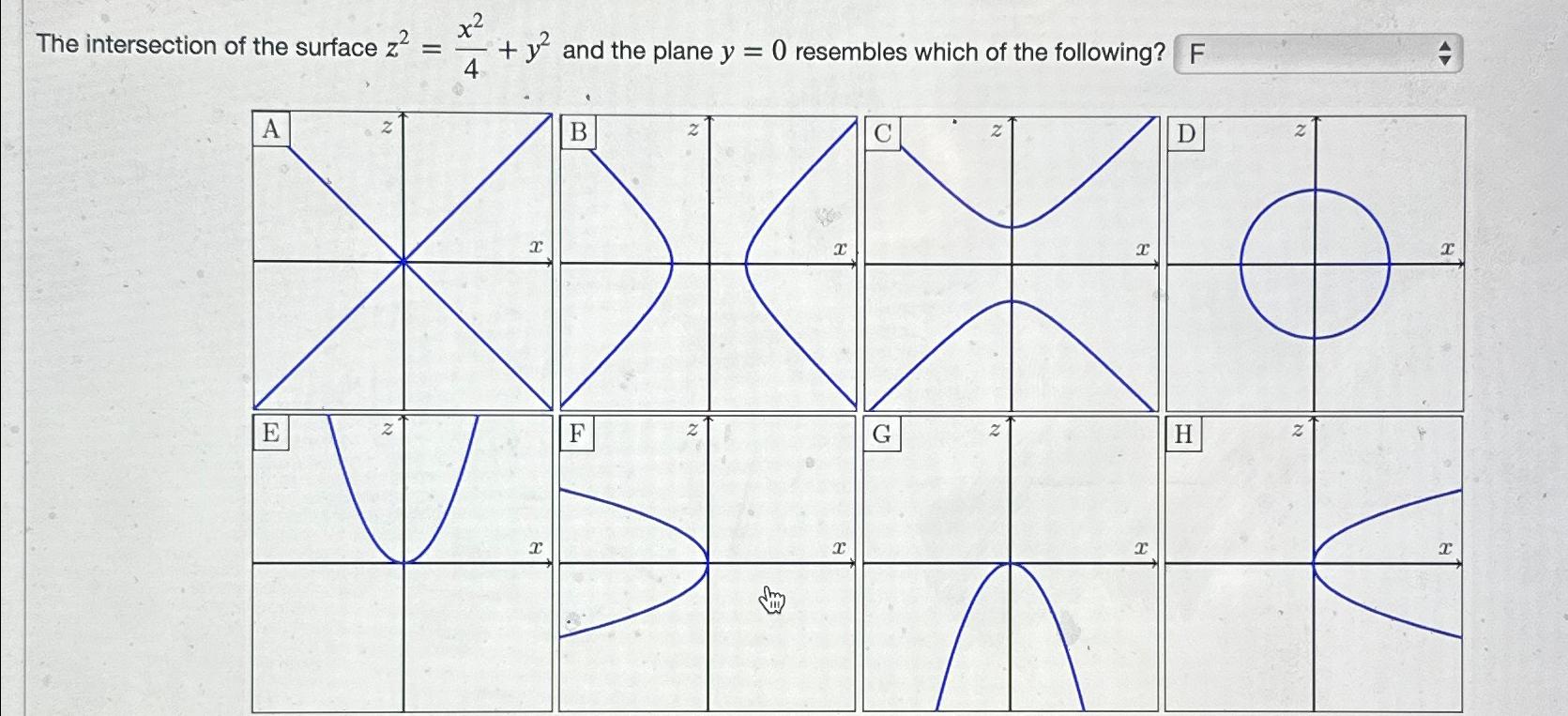 Solved The intersection of the surface z2=x24+y2 ﻿and the | Chegg.com