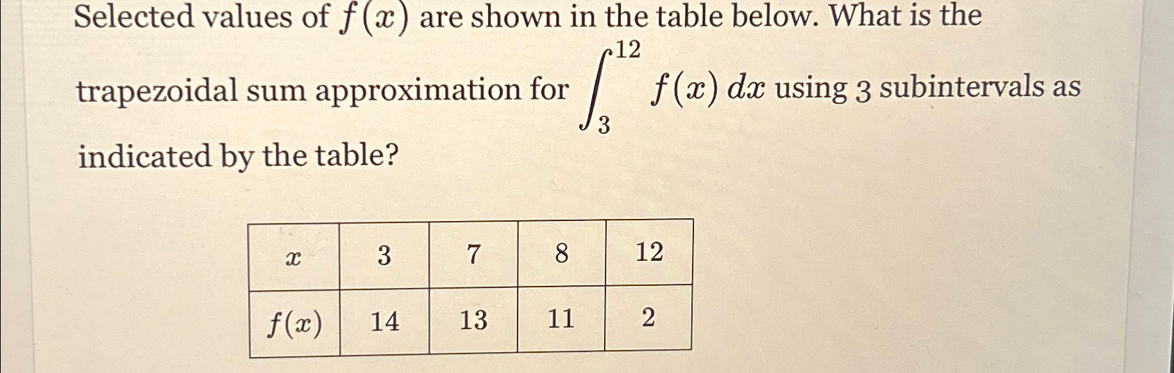 Solved Selected values of f(x) ﻿are shown in the table | Chegg.com