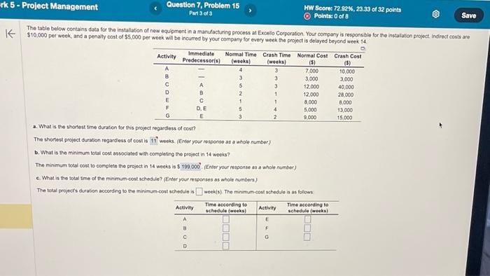 Solved The table below contains data for the installation of | Chegg.com