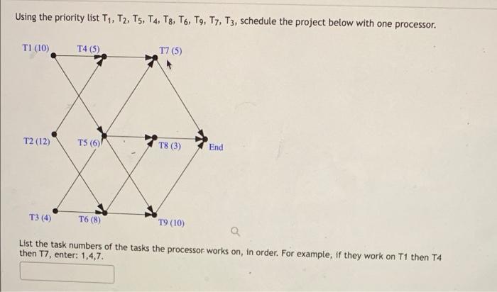 Solved Using the priority list T1, T2, T5, T4, T8, T6, T9, | Chegg.com