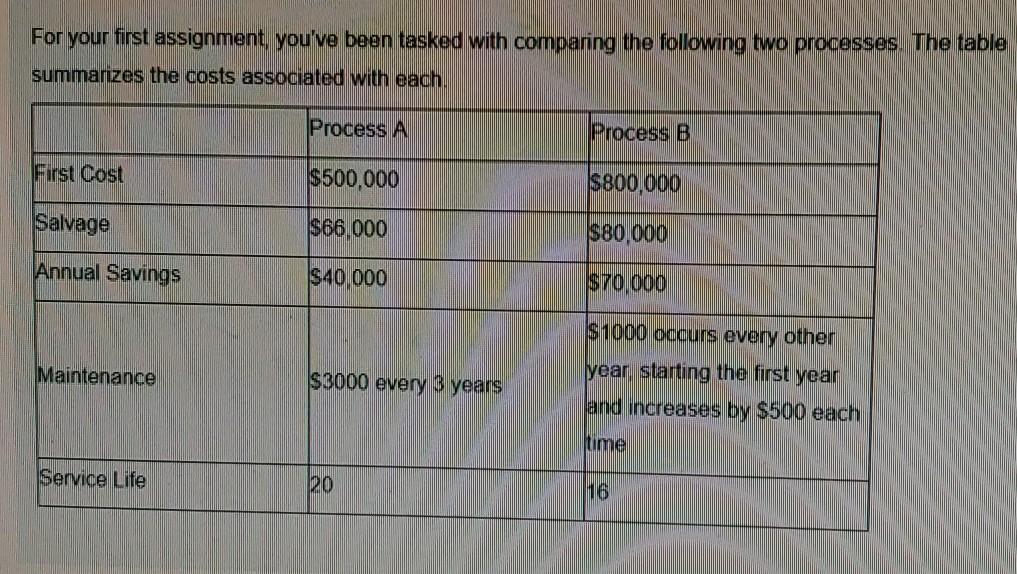 Solved For your first assignment you've been tasked with | Chegg.com