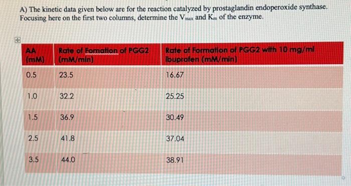 Solved A) The kinetic data given below are for the reaction | Chegg.com