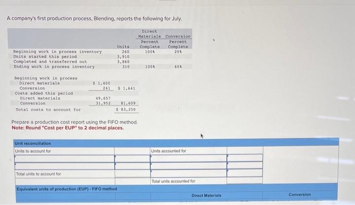 Solved A company's first production process, Blending, | Chegg.com