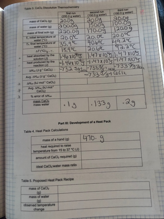 Procedure - Part III: Development of a Heat Pack E. | Chegg.com