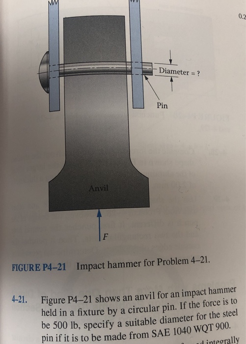 Solved 0.2 - Diameter = ? Anvil FIGURE P4-21 Impact hammer | Chegg.com