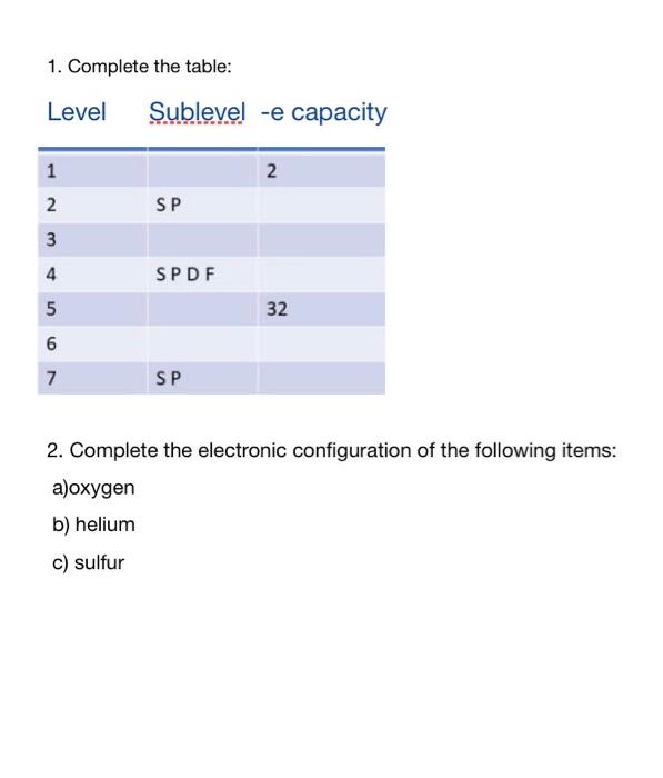 Solved 1. Complete the table: Level Sublevel -e capacity 1 2 | Chegg.com
