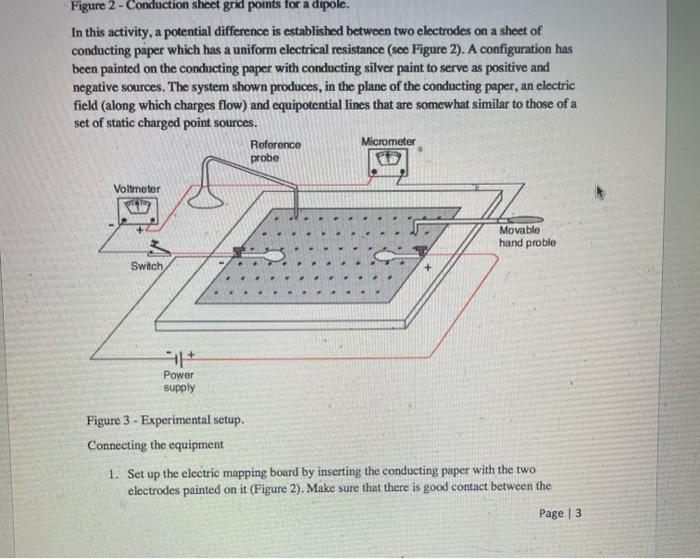 Solved Figure 2 - Conduction sheet grid points for a dipole. | Chegg.com