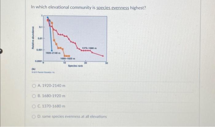 Solved In which elevational community is species evenness | Chegg.com