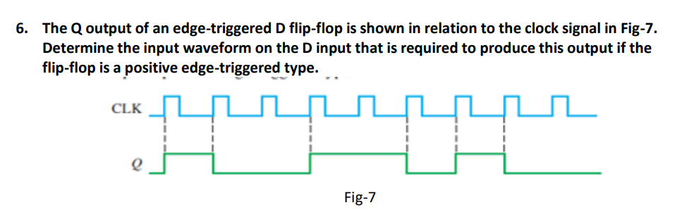 Solved The Q ﻿output of an edge-triggered D ﻿flip-flop is | Chegg.com
