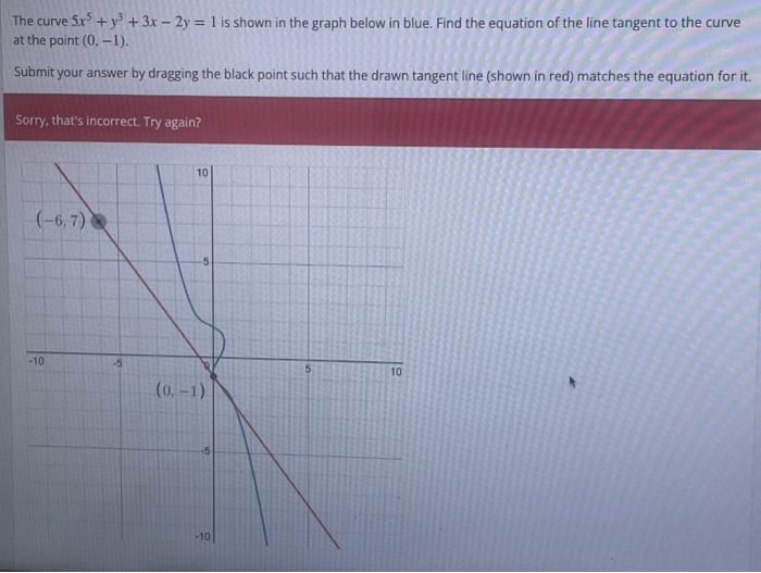 Solved The curve 5x5+y3+3x−2y=1 is shown in the graph below | Chegg.com