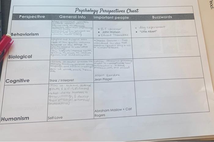 Solved "poa Psychology Perspectives Chart General Info | Chegg.com