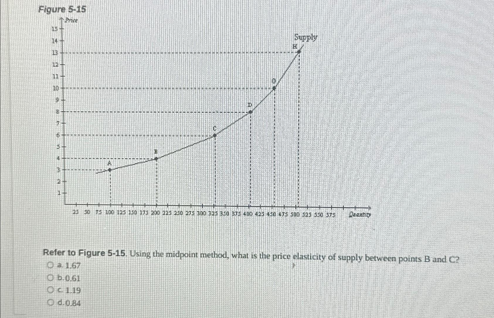 Solved Figure 5-15Refer to Figure 5-15. ﻿Using the midpoint | Chegg.com