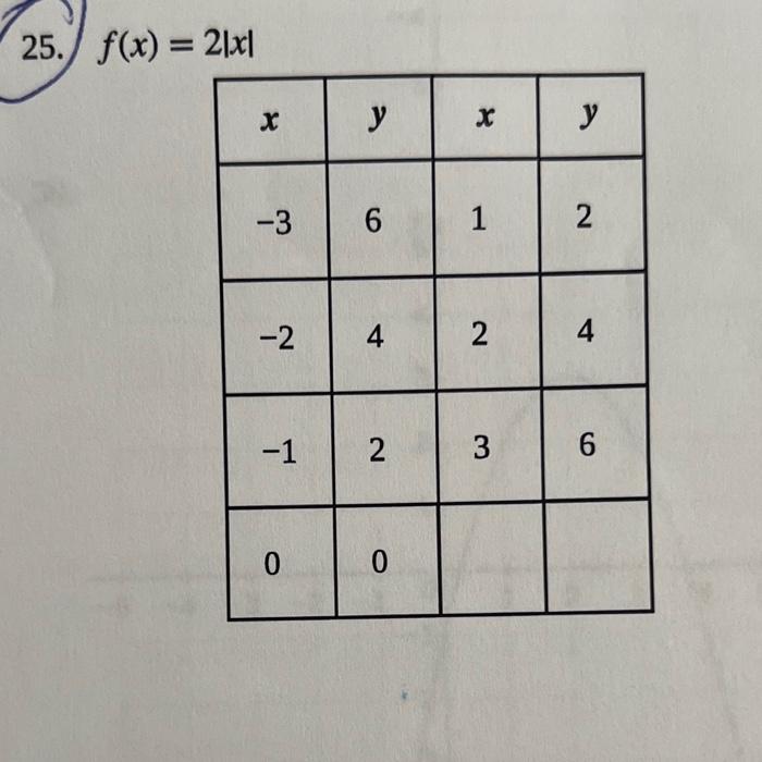 Solved For the following exercises, set up a table to sketch | Chegg.com