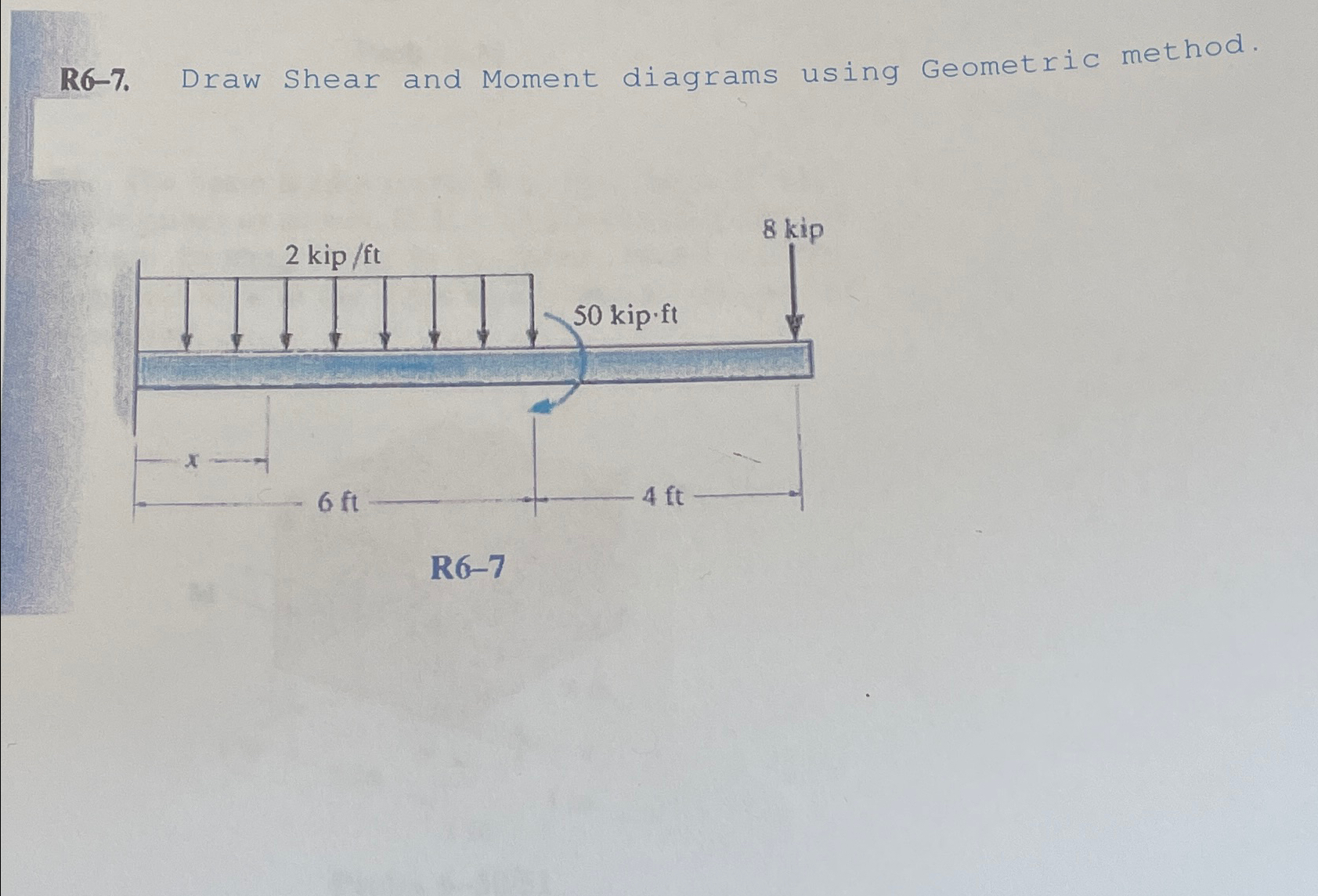R6-7. ﻿Draw Shear and Moment diagrams using Geometric | Chegg.com