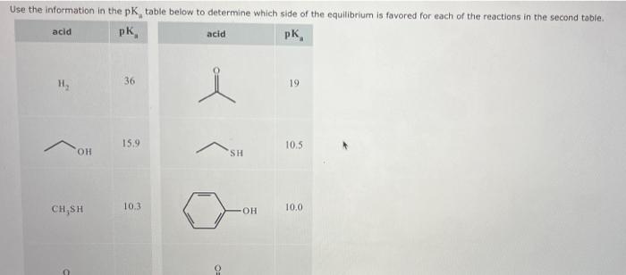 Solved Use the information in the pK table below to | Chegg.com