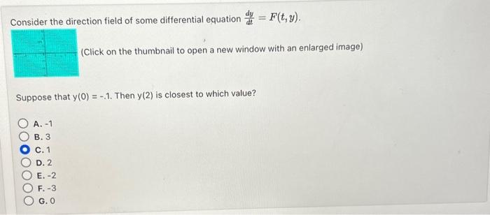 Solved consider the direction field of some differential | Chegg.com