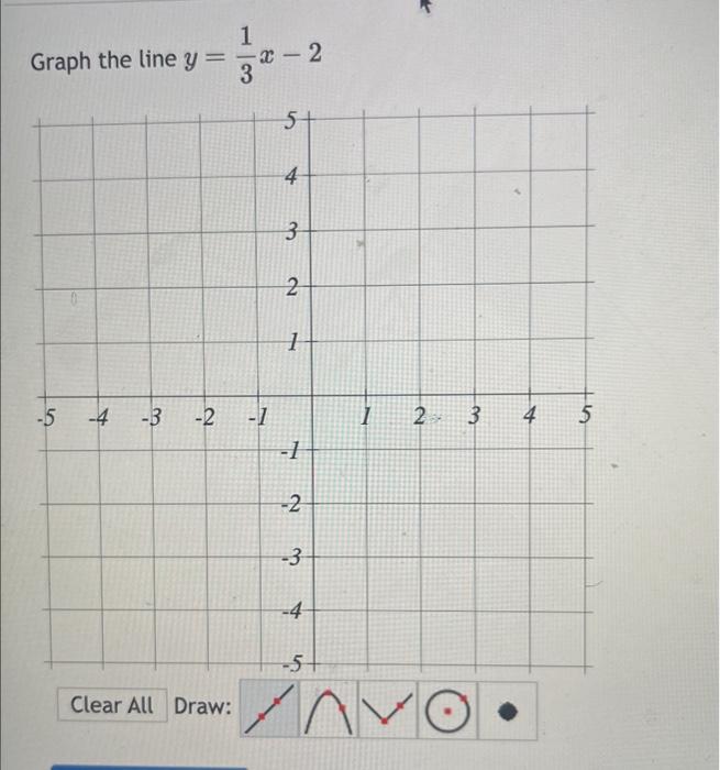 Solved y=31x−2 | Chegg.com