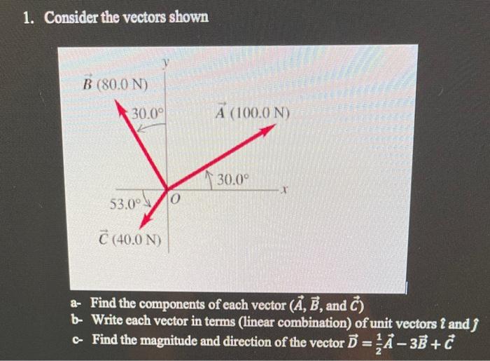 Solved 1. Consider the vectors shown a- Find the components | Chegg.com