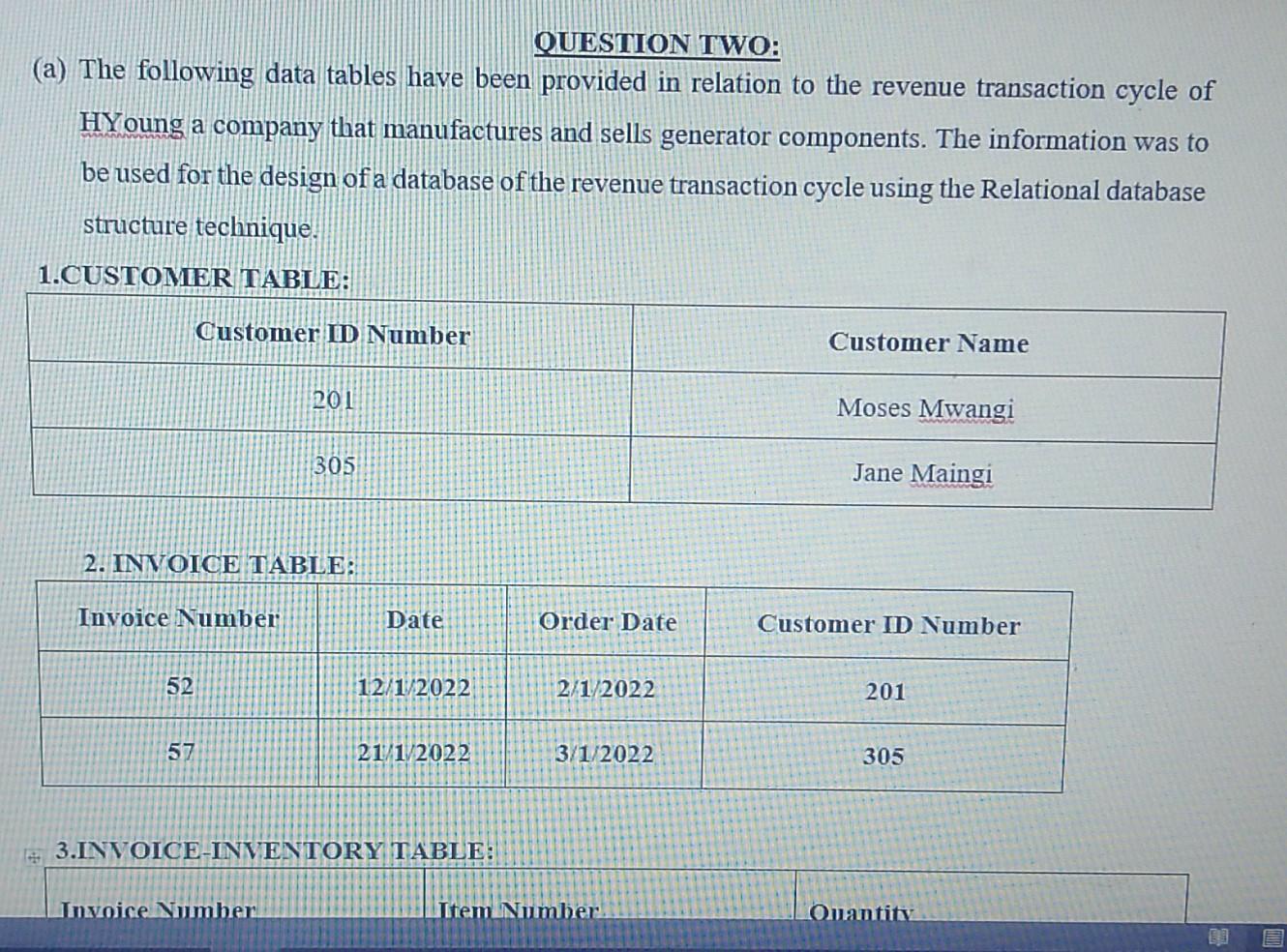 Solved QUESTION TWO: (a) The following data tables have been | Chegg.com