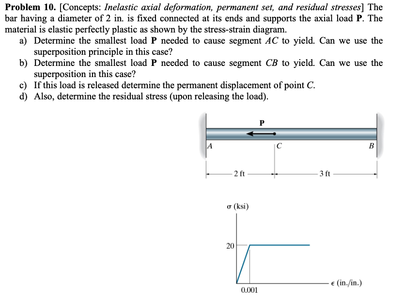 Solved Problem 10. [Concepts: Inelastic axial deformation, | Chegg.com Solved Problem 10. [Concepts: Inelastic axial deformation, | Chegg.com