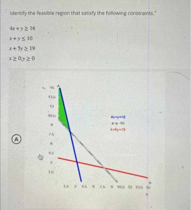 Solved Identify the feasible region that satisfy the | Chegg.com