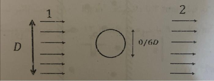 Solved A fluid flow with density Rho and viscosity mu passes | Chegg.com