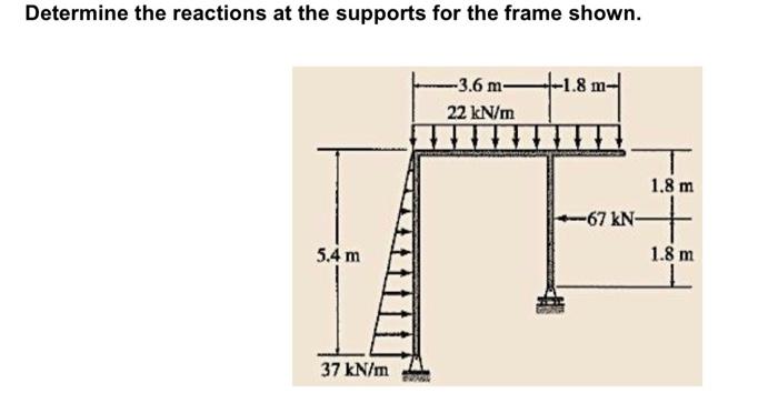 Solved Determine the reactions at the supports for the frame | Chegg.com