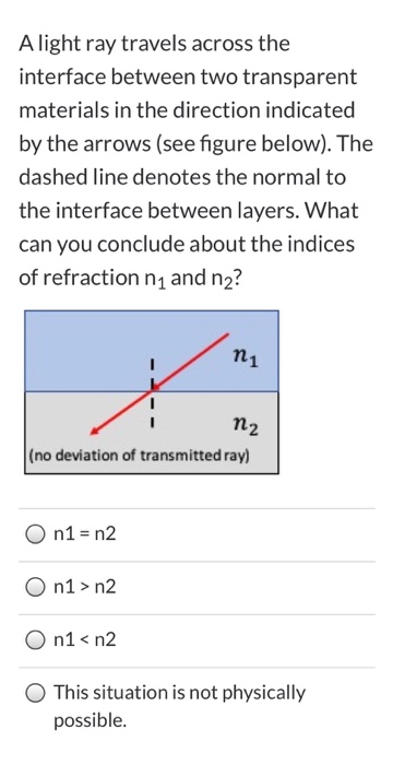 Solved A light ray travels across the interface between two | Chegg.com